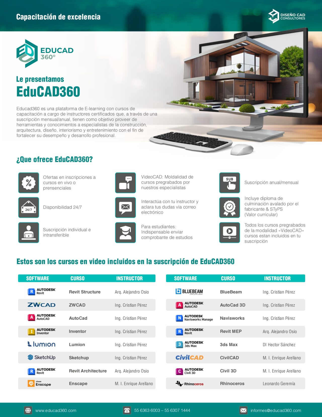 Suscripción | educad360.education